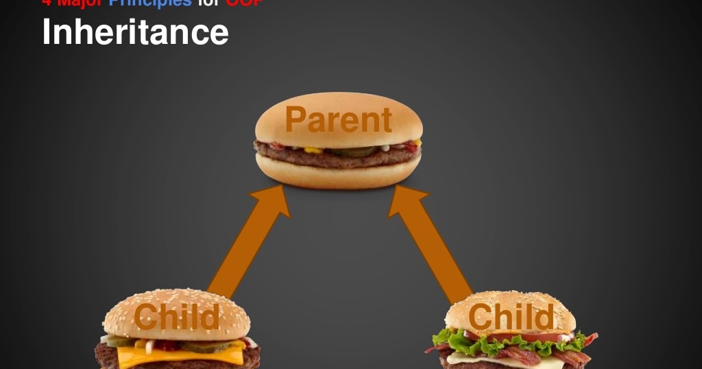 What Is Inheritance In Java With Example Object Oriented Programming Tutorial Java